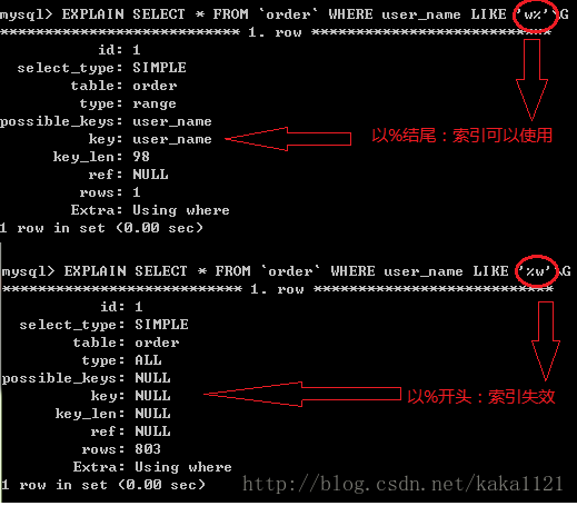 Mysql 索引类型、什么情况下用不上索引、什么情况下不推荐使用索引不支持使用线性索引一个下标或多维索引三个或更多下标来对表进行下标 