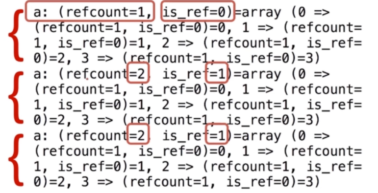 Php面试解读 Php基础篇 引用变量360大牛全面解读php面试视频 Csdn博客