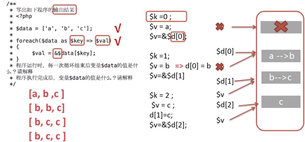 Php面试解读 Php基础篇 引用变量360大牛全面解读php面试视频 Csdn博客