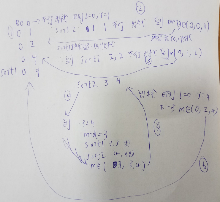 归并排序详解与实现 Csdn博客 
