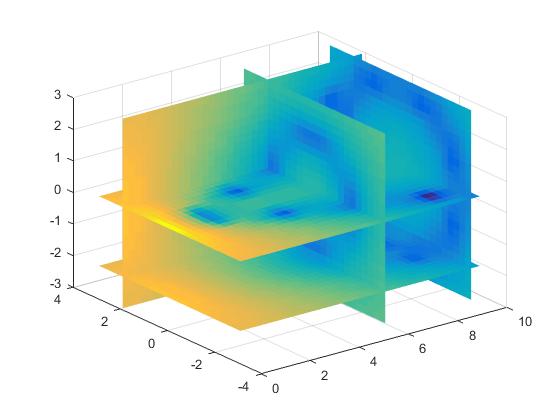 Matlab 学习心得（5） 插值数值分析利用matlab绘制三次样条插值函数的心得体会 Csdn博客 