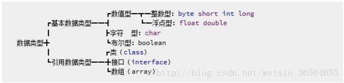Java学习总结 字符串string类和基本的数据类型有什么区别string类型与基本数据类型的区别 Csdn博客