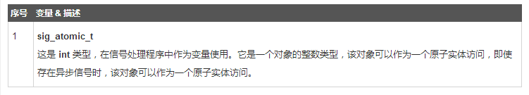 C 标准库 Signalh Csdn博客 