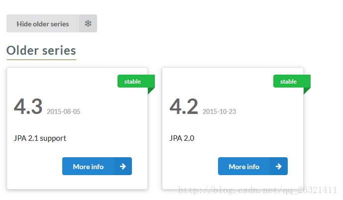 Hibernate官网下载最新版jar包hibernate Jar包官方下载 Csdn博客 