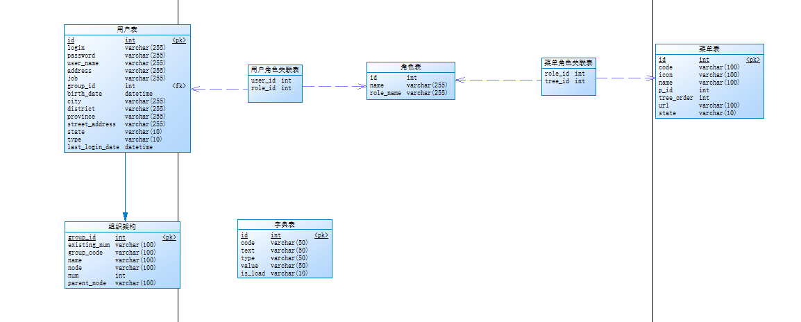 基于springbootredisbootstrapmysql开发一套属于自己的分布式springcloud云权限架构（二）【构建实体模型】springcloud开发模型 Csdn博客