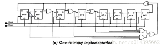 Verilog学习笔记 （二）伪随机序列产生器在verilog中如何利用伪随机生成器在全0序列中随机位置置1 Csdn博客 