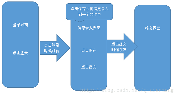 Java学生信息录入系统课程设计报告学生信息系统java课设报告细水长流者的博客 Csdn博客 8500