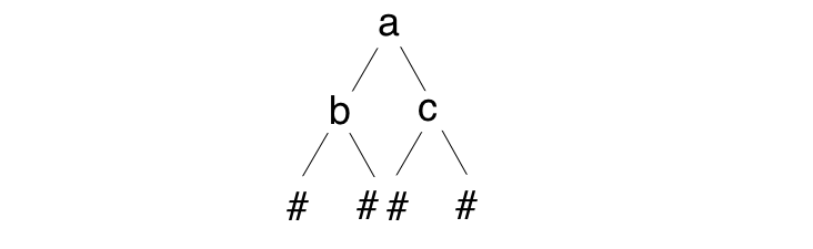 树 二叉树的建立和基本操作1 二叉树的建立与基本操作 Csdn博客