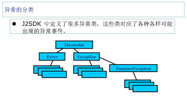 Java Se 04 异常处理运行时异常都是runtimeexception类及其子类异常如nullpointerexcepti Csdn博客 