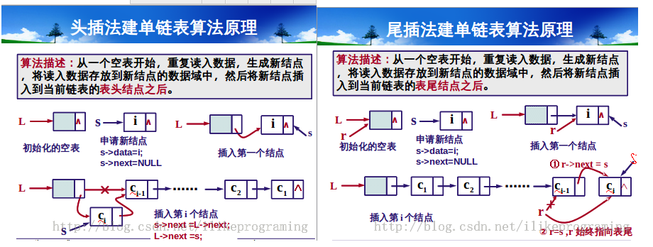 数据结构与算法 单链表的基本操作6 1 单链表结点和 Csdn博客