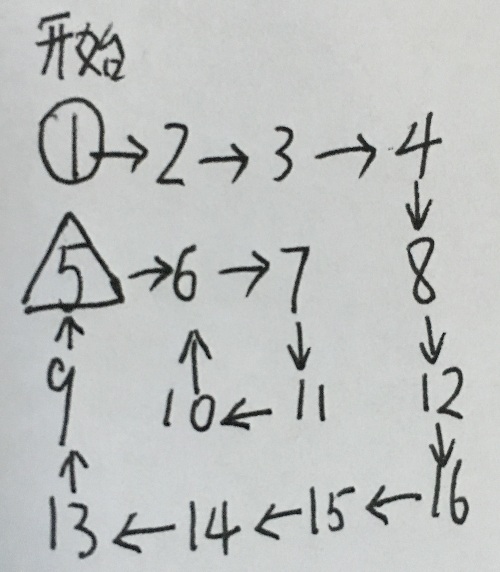 （c）剑指offer 19：顺时针打印矩形（画图让抽象形象化）c打印两个矩形 Csdn博客