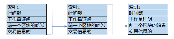 通过写一个python区块链原型程序学习区块链区块链 Python Csdn博客 5108
