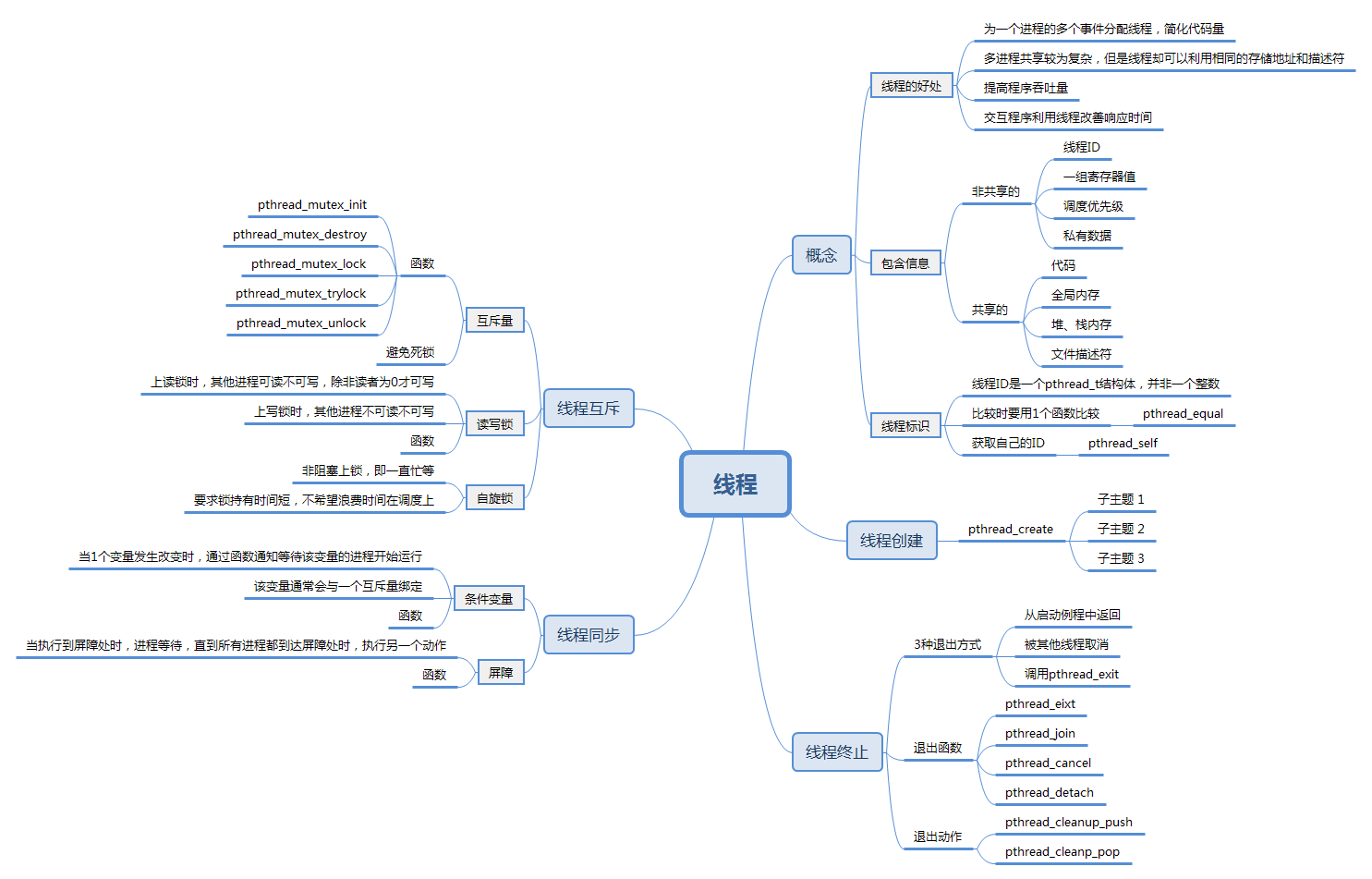 Unix高级编程《apue》读书笔记——思维导图形式unix思维导图 Csdn博客