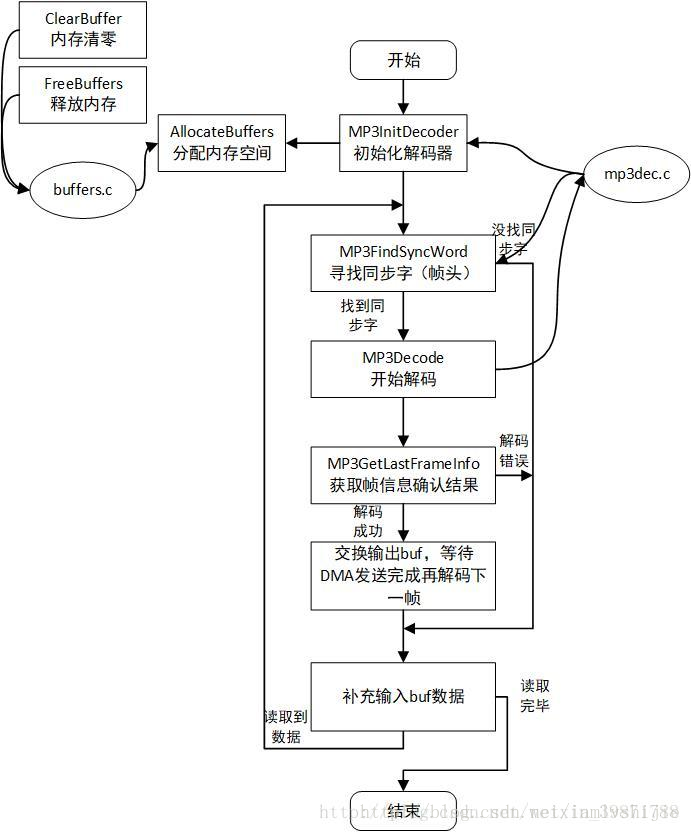 Esp32 Eps32snow Audio Play Wav和mp3播放（1）eps32 Mp3 Csdn博客 