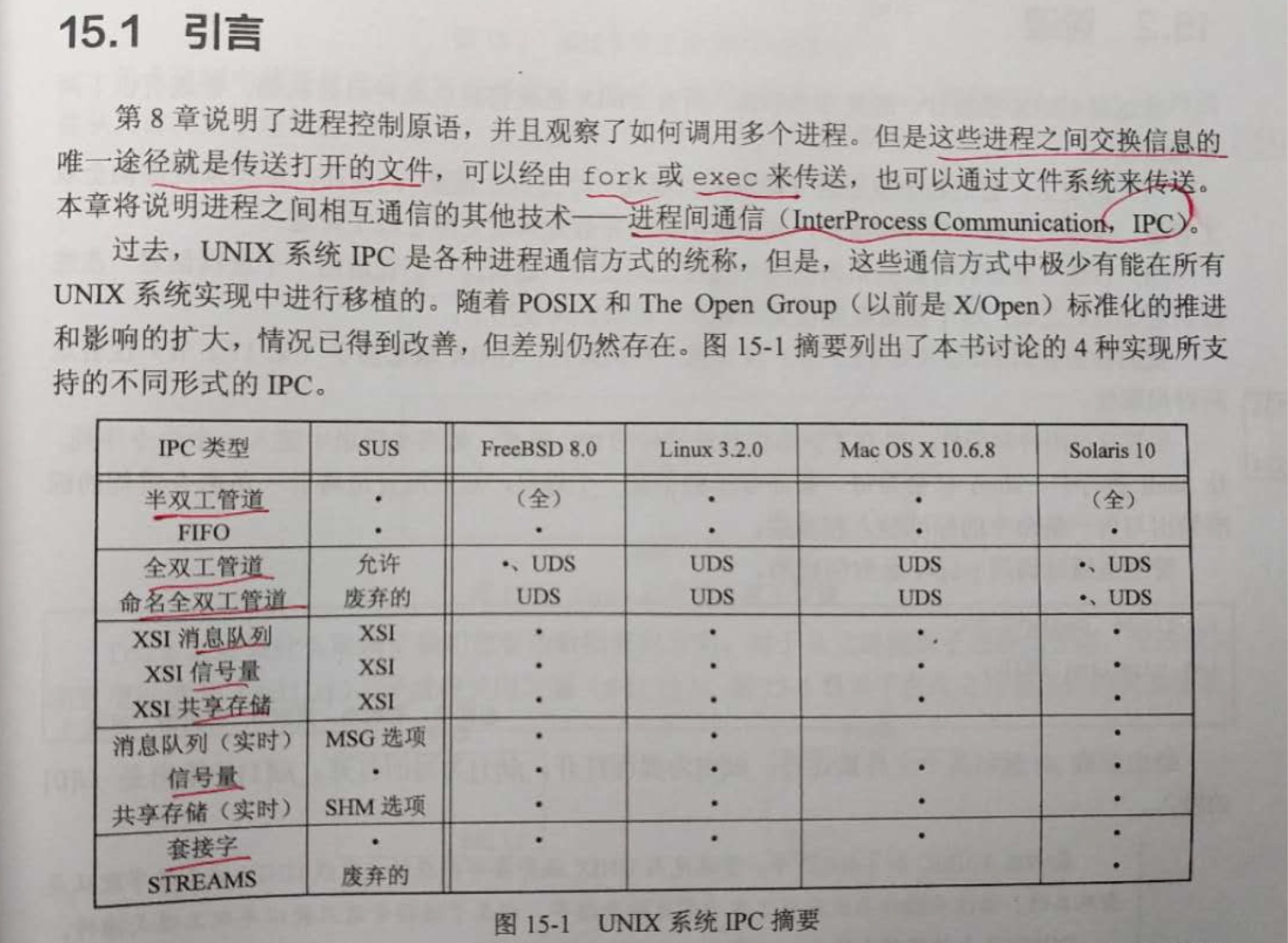 15unix 环境高级编程 进程间的通信unix高级环境编程 本地进程通信 Csdn博客
