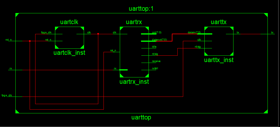 Uart——我的第一个独立完成的fpga程序一天写一个uart Csdn博客 