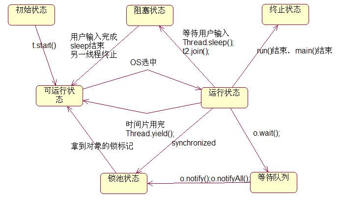Java面试题及回答集锦（基础篇）arraylist的复杂度面试题 Csdn博客