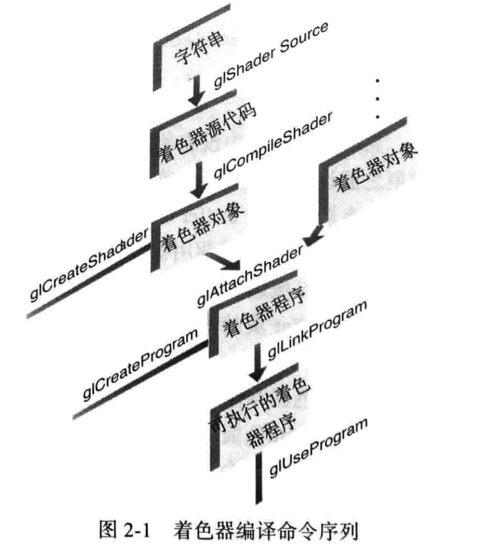 Glsl Learning Notes 1 Programmer Sought 