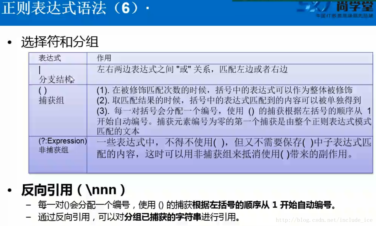 Java：正则表达式详细代码示例。java正则代码 Csdn博客 