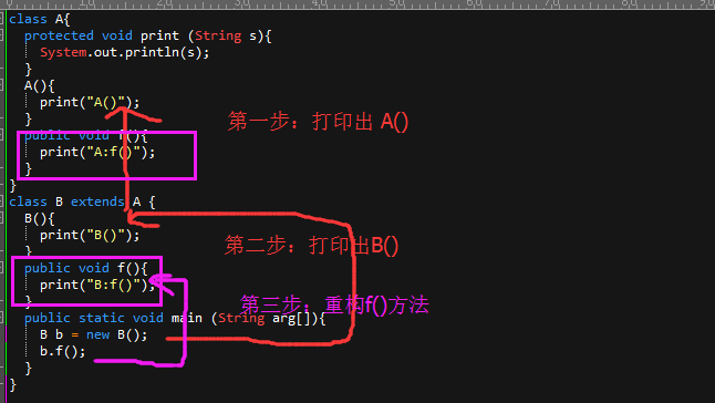 【java基础】java继承中的构造方法java继承中的有惨构造方法简单实例 Csdn博客 0633