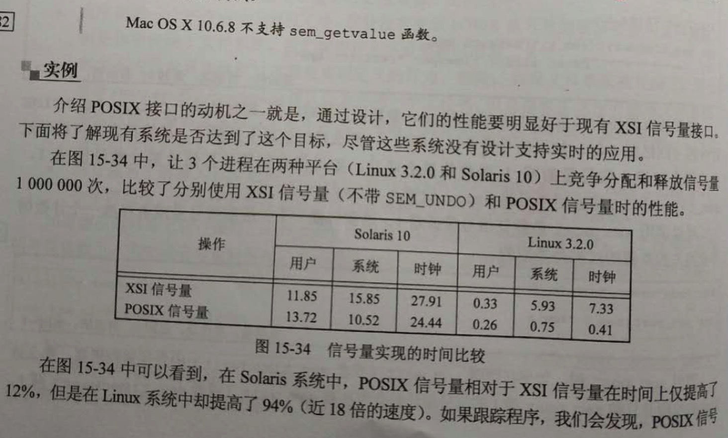 15unix 环境高级编程 进程间的通信unix高级环境编程 本地进程通信 Csdn博客