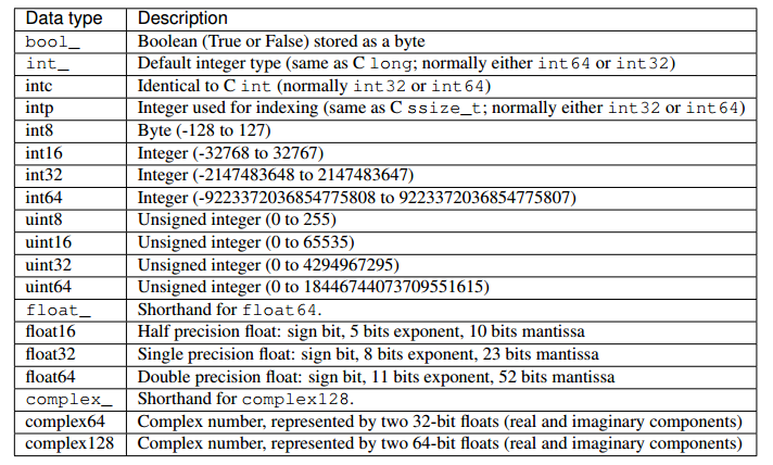 Python3 Opencv库（2） 遍历图像像素，利用numpy创建图像，numpy基本操作numpy 遍历像素 Csdn博客