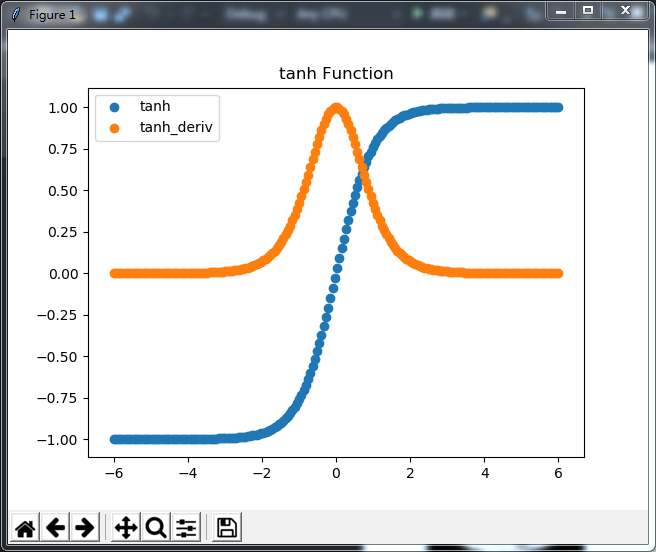 机器学习09 神经网络的激活函数activation Function及python代码实现机器学习 神经网络第2关激活函数 