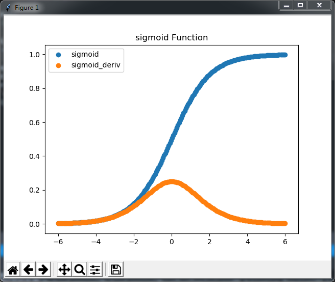 机器学习09 神经网络的激活函数activation Function及python代码实现机器学习 神经网络第2关激活函数本关任务用python实现常用激活函数。 Csdn博客