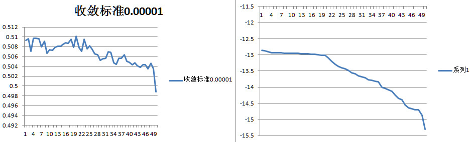 Tensorflow的迭代次数到底应该设为多少？神经网络一般迭代多少次 Csdn博客 