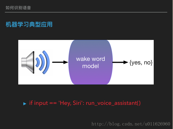 机器学习概括：什么是机器学习，机器学习分类和基本用途机器学习分类目的 Csdn博客 