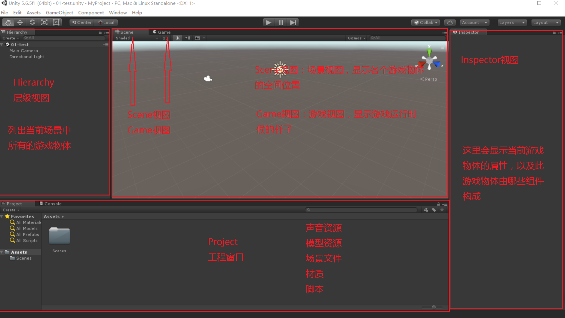Unity3d自学之路 03unity3d五个视图窗口介绍面哪个不属于unity的视图 。 Csdn博客 