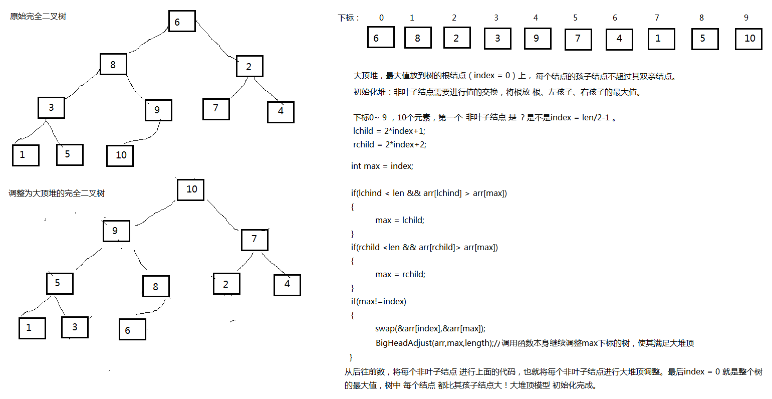 排序算法：堆排序算法实现及分析 Csdn博客 