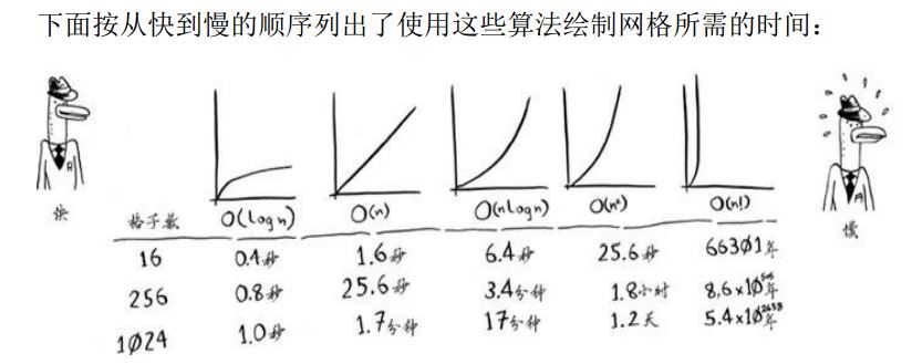【python】图解算法学习第一天 01 （二分法的一个例子）python二分法例子画流程图实例 Csdn博客
