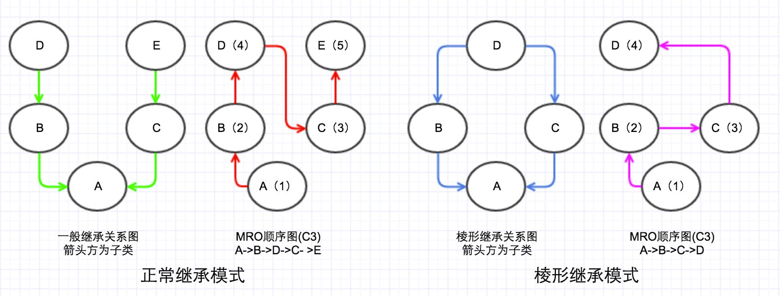 Python 详解类class的方法解析顺序mro（method Resolution Order）（六）class。mro Csdn博客