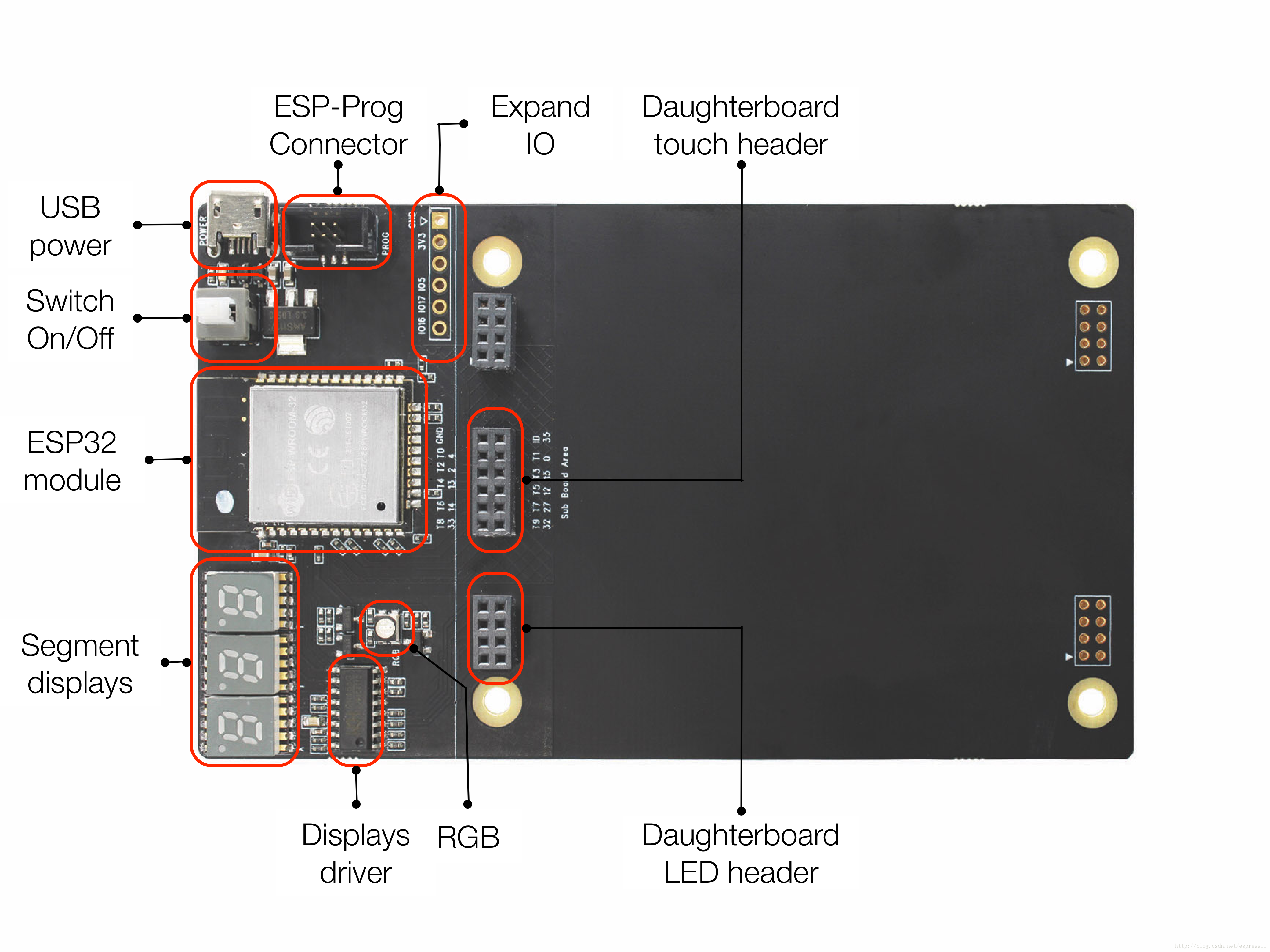 Esp32 触摸功能开发套件 Esp Prog Csdn博客