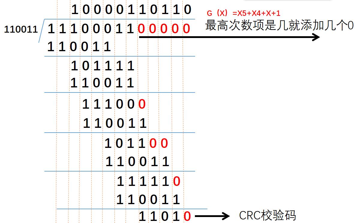 Crc Checksum Calculation Programmer Sought