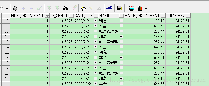 经常用到的透视函数（行转列and列转行）函数 Pivotandunpivotpivot函数 Csdn博客 9626