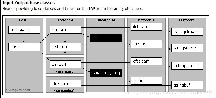文件流 Fstream Ifstream Ofstream 作为类成员变量的初始化方式 C Ofstream作为成员变量 Csdn博客