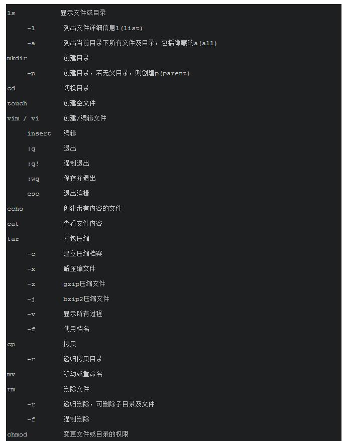 Java开发必会的linux命令java开发中必会的linux Csdn博客 