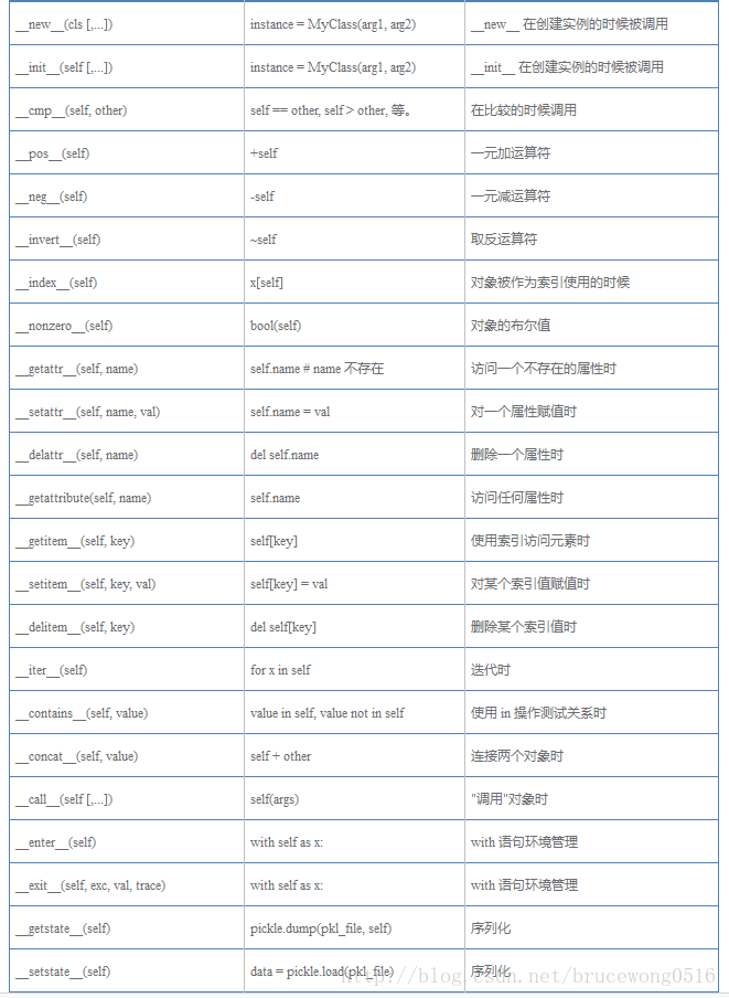 Python 详解类class类的构造函数new和初始化函数init（八）python Class 构造函数 Csdn博客