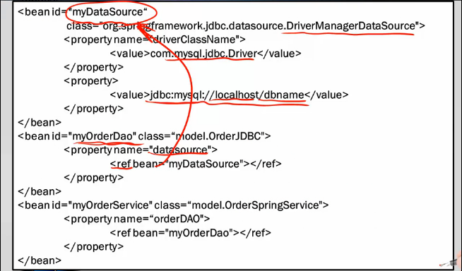 Spring框架（javaee开发进阶Ⅲ）—基础和iocref引用javaee Csdn博客 