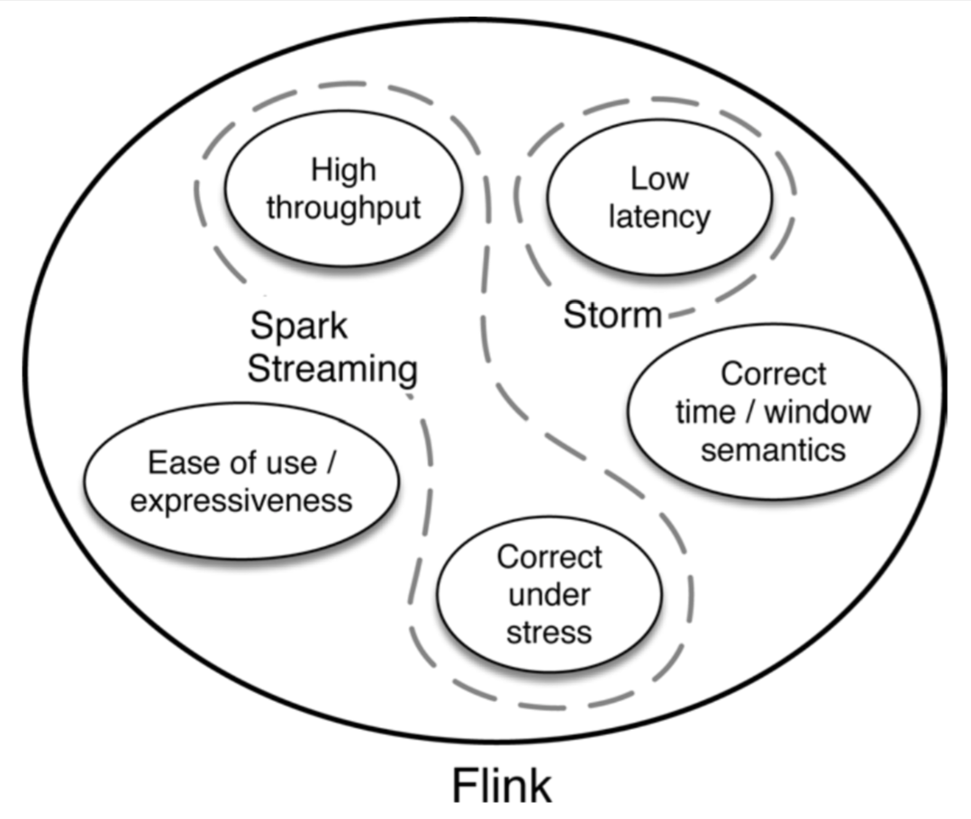 读书笔记：《introduction To Apache Flink》introduction To Apache Flink Book Csdn博客