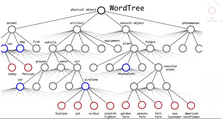YOLO V2_济南小方老师的博客-CSDN博客_yolov2