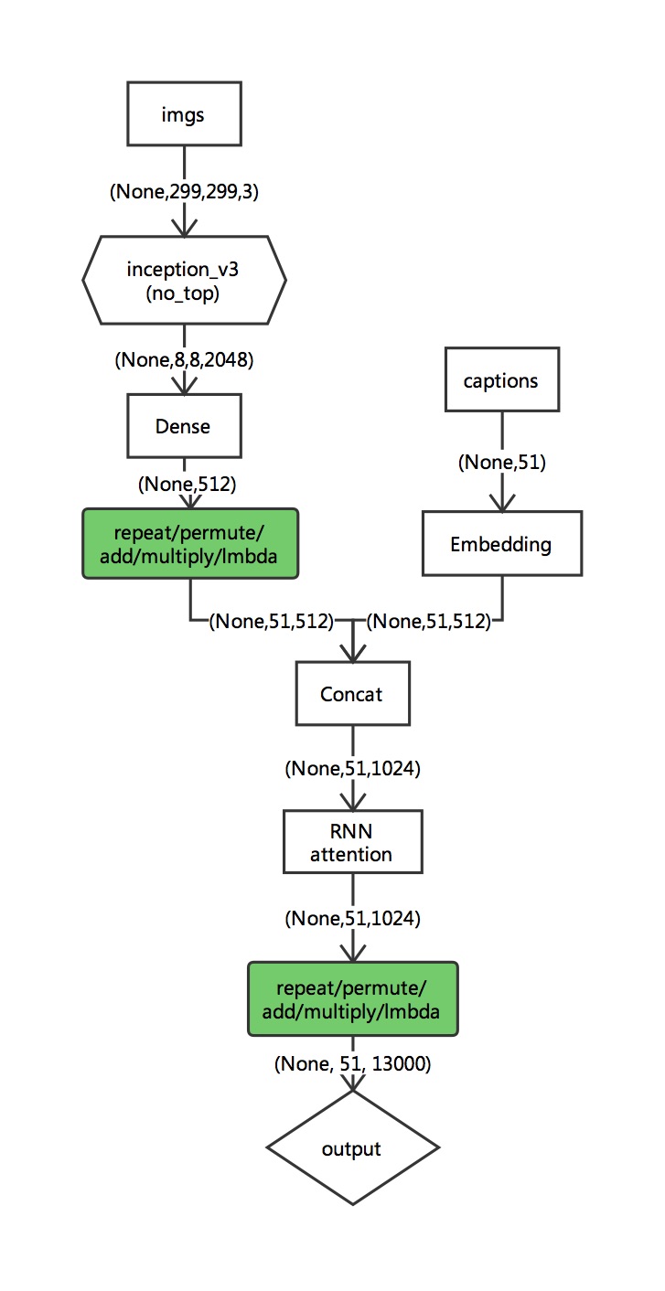 image caption初探_image caption模型的输入-CSDN博客