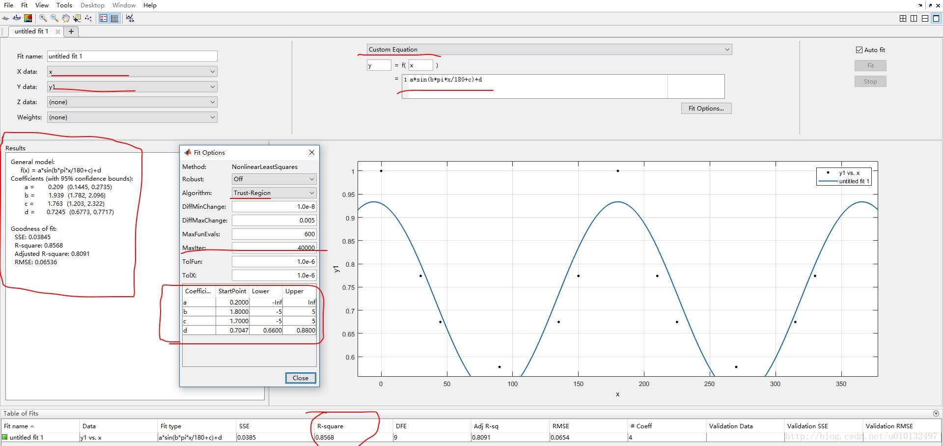 使用matlab进行三角函数拟合 Matlab 三角函数拟合 Csdn博客