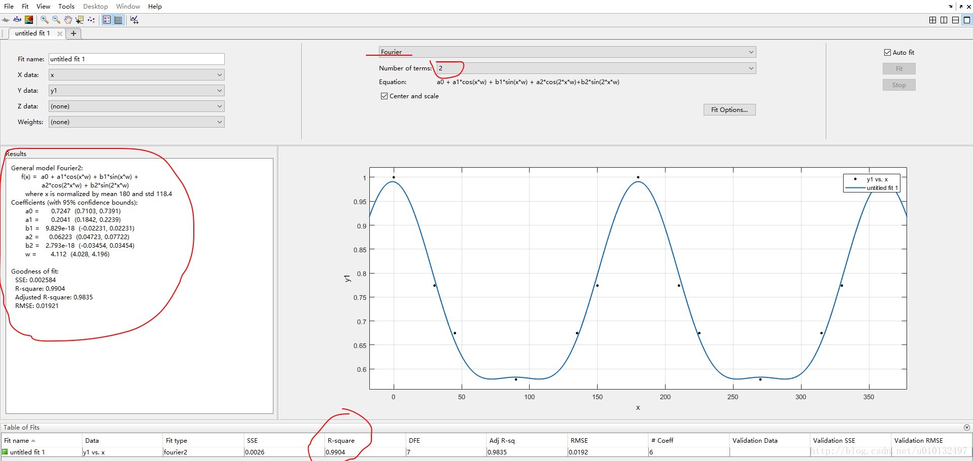 使用matlab进行三角函数拟合 Matlab 三角函数拟合 Csdn博客