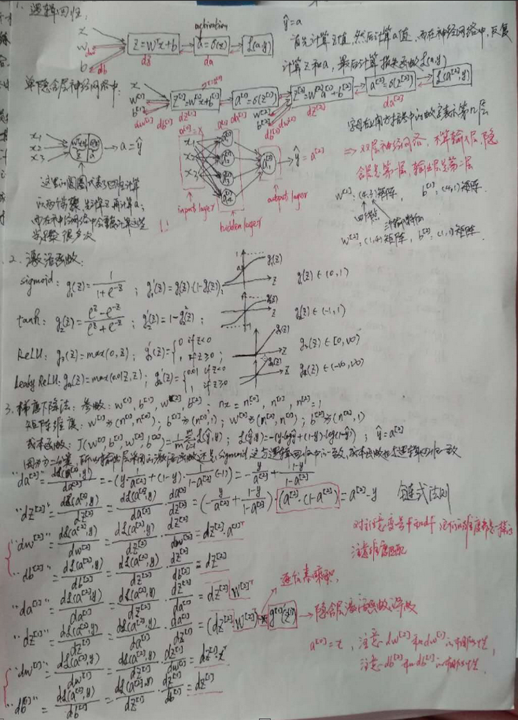吴恩达老师深度学习视频课笔记：单隐含层神经网络公式推导及c实现二分类typedef Enum Activation Csdn博客