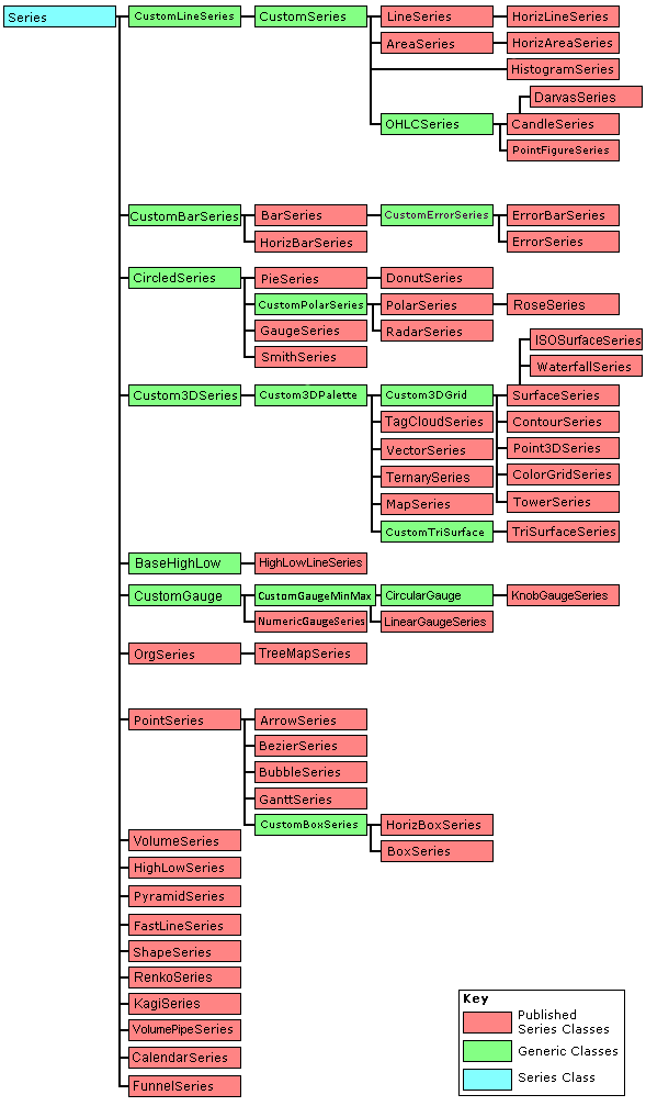 Teechart For Vclfmx V2017使用教程：第六章 使用series（序列）tchart控件series Csdn博客