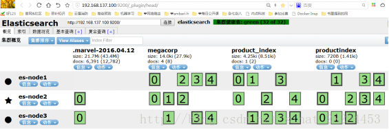 Elasticsearch：分布式集群时增删改查是如何实现的？增删改查是es的data节点 还是master节点 Csdn博客 