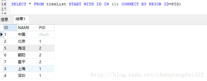 Summaryoracle 根据父节点查询子节点递归查询 Csdn博客 